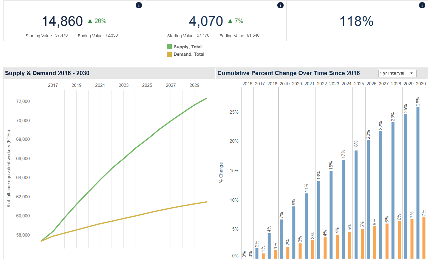Health Workforce Data Visualizations get Published for Public Use – SD Solutions, LLC